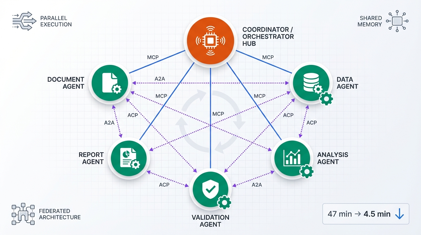 Multi-Agent Coordination Systems Enterprise Guide 2026 | Iterathon